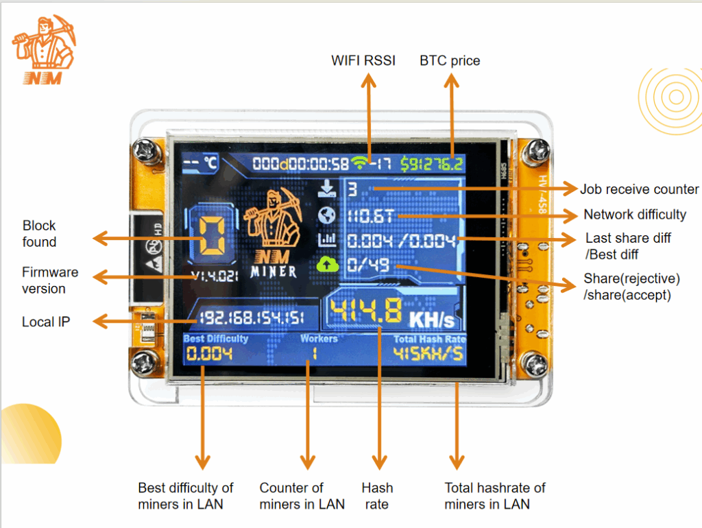 NMMiner CYD — ESP32 BTC SOLO Lottery Miner with Cheap Yellow Display - NMTech