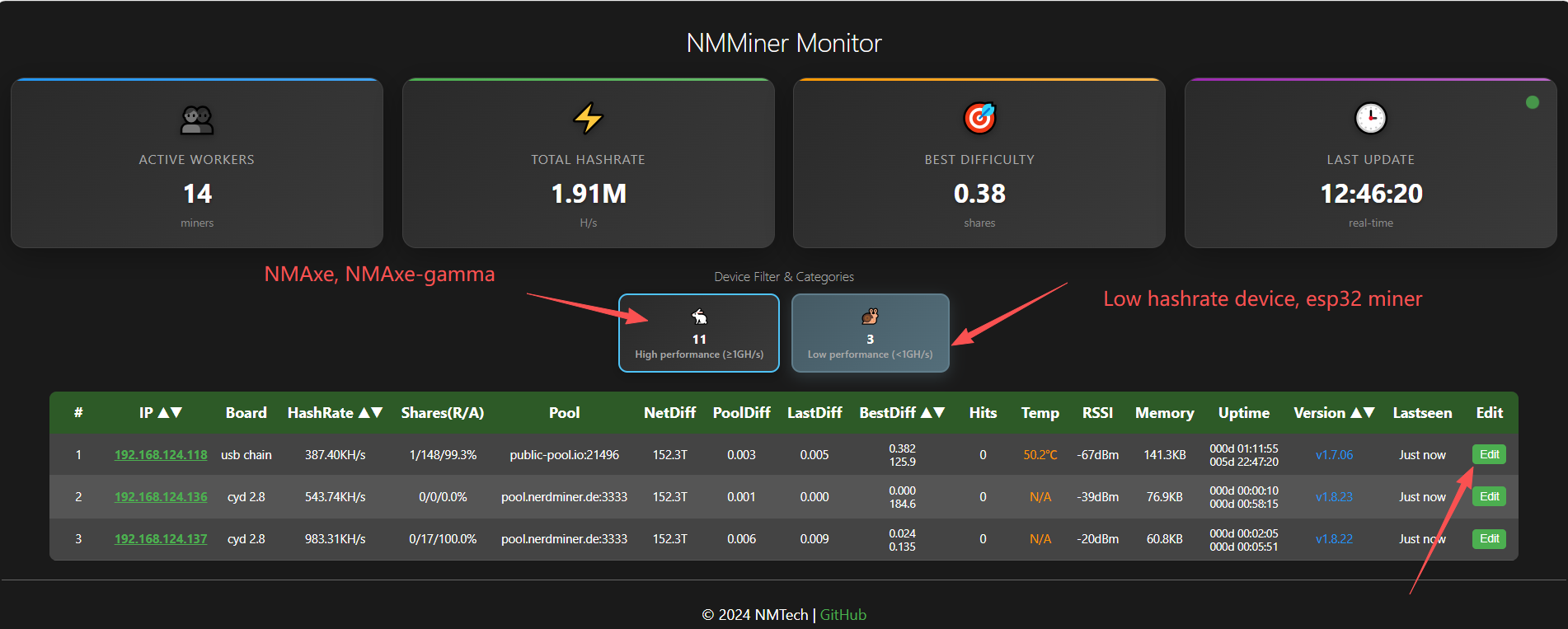 How to start your NMMiner journey - NMTech