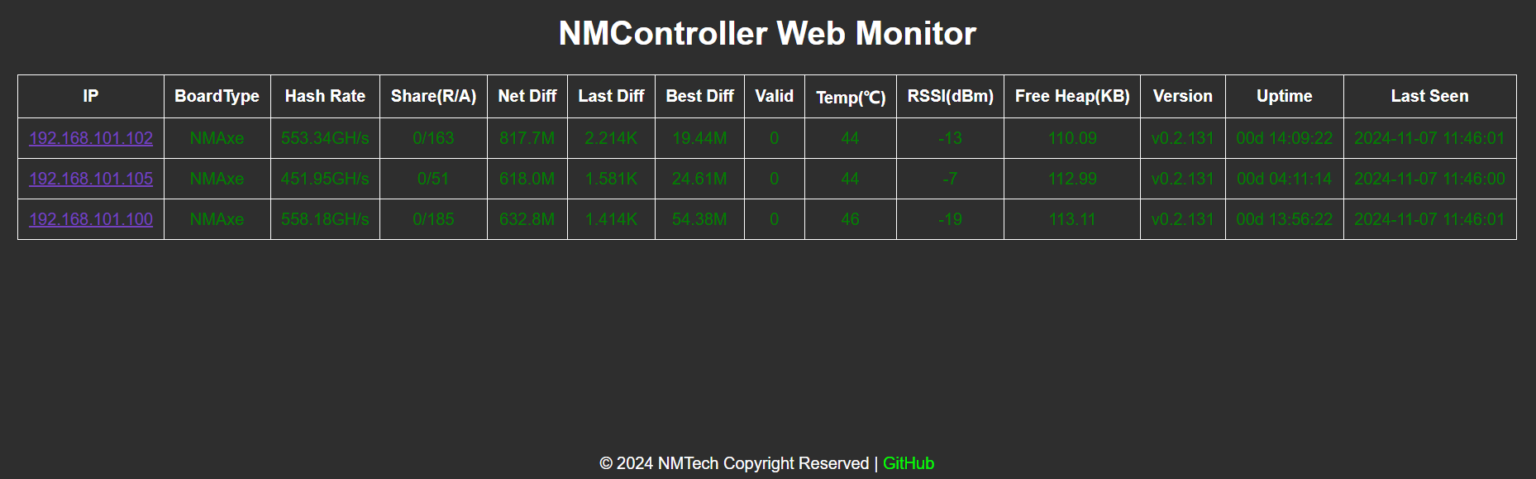 NMMiner USB Chian — ESP32 BTC SOLO Lottery Miner with high precision ammeter - NMTech