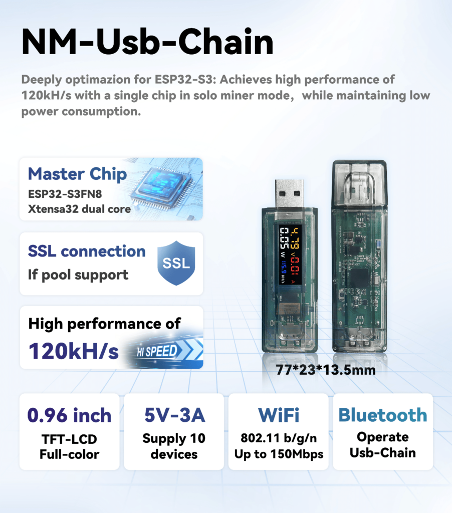 NMMiner USB Chian — ESP32 BTC SOLO Lottery Miner with high precision ammeter - NMTech